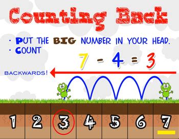 Counting Back Subtraction Strategies Poster By MathFileFolderGames