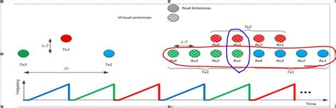 AWR The Products I Use Are AWR And DCA EVM I Can Get The Raw Data Named Adc Data