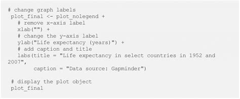 How To Make Bar Graphs Using Ggplot2 In R Idinsight