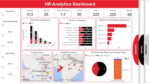 Top Hr Dashboard Examples Best Practices