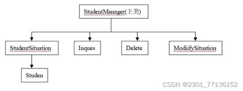 【毕业设计】基于java班级管理系统 论文 系统 csdn博客