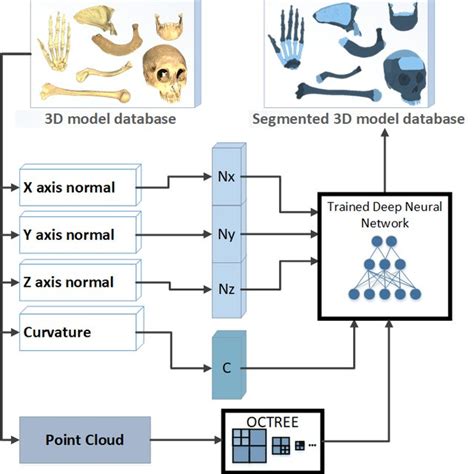 The Overall Procedure Of 3d Object Part Recognition Via The Proposed Download Scientific