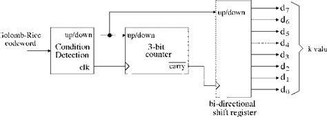 Figure 1 From A Low Complexity Circuit For On Sensor Concurrent Ad Conversion And Compression