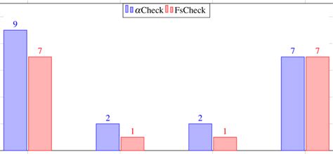 Mutation Analysis For All Properties And Unit Tests Download