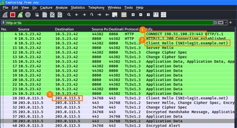 bypassing web filters part 1 sni spoofing compass security blog