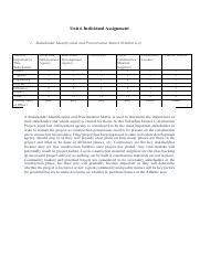 Unit 6 Individual Assignment PMGT 510.pdf - Unit 6 Individual Assignment 1. Stakeholder ...