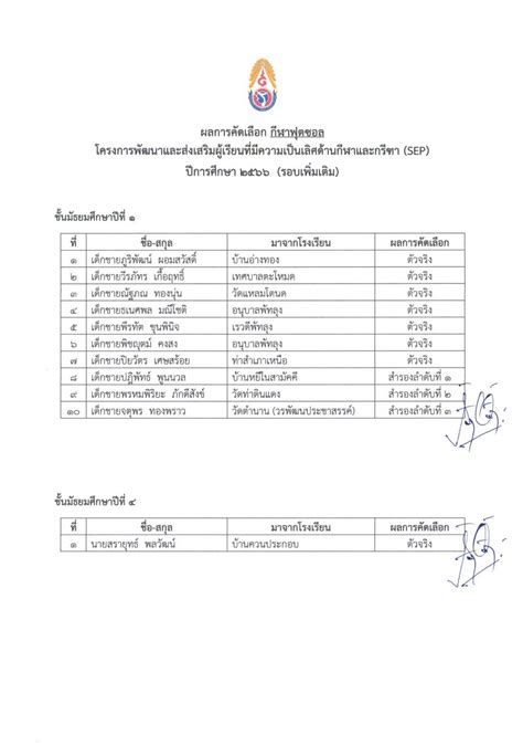📣 ประกาศ โรงเรียนอุบลรัตนราชกัญญาราชวิทยาลัย พัทลุง