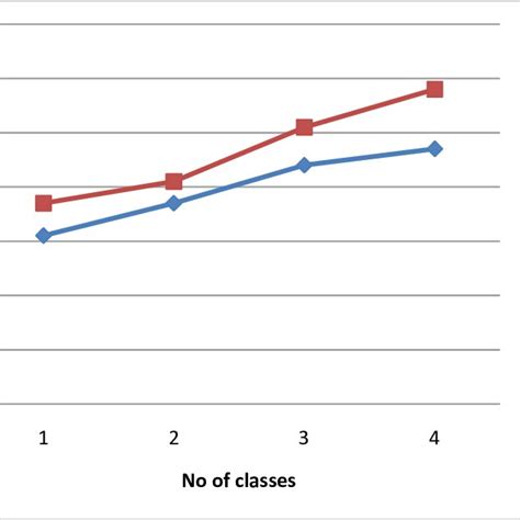 Hybrid Classifier Vs Nb Wrt Number Of Classes Download Scientific