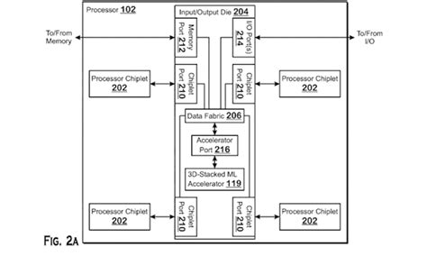 性能脱胎换骨！amd Zen4更强大了：新架构有望集成gpunpu单元 Linuxeden开源社区