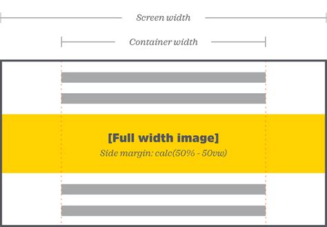 Adding Gutenberg Full And Wide Width Image Support To Your Wordpress Theme Josh Collinsworth Blog