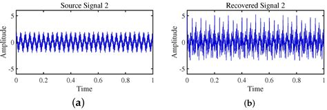 Sensors Free Full Text Adaptive Dbscan Clustering And Gasa Optimization For Underdetermined