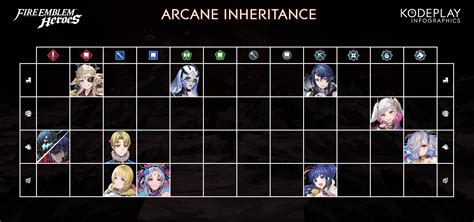 Arcane Inheritance Matrix Reference Rev 4 R Fireemblemheroes