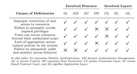 AI And Blockchain Integration For Preserving Privacy Unite AI