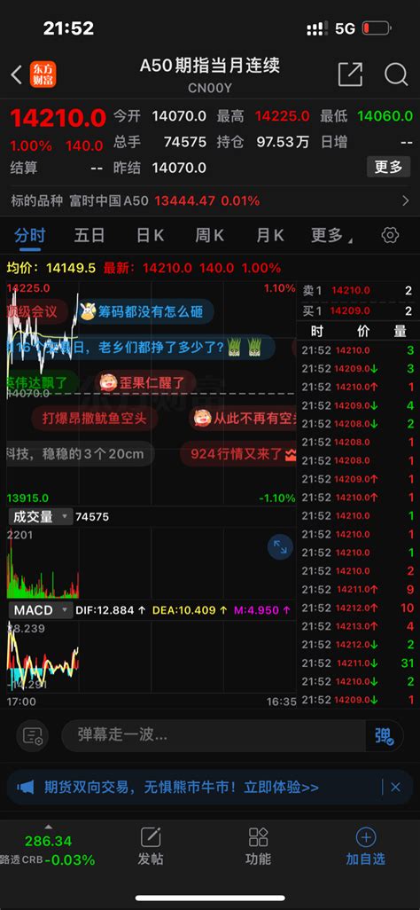 A50还在飞 全筑股份 603030 股吧 东方财富网股吧