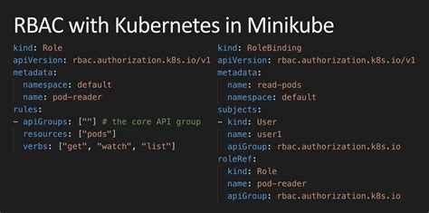 Deploy To Azure Kubernetes Service Aks Using Azure Devops And Helm
