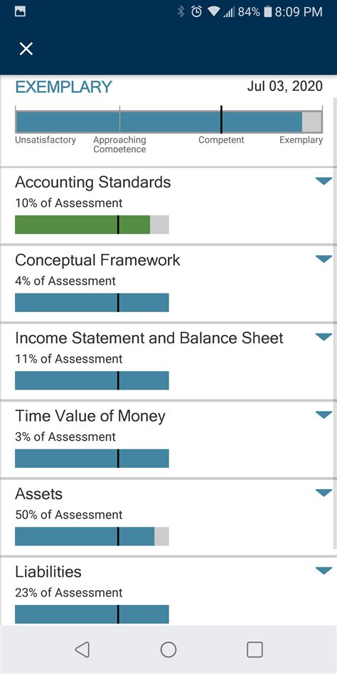 A Pass Is A Pass But Doing Well On One Of The Accounting Beasts Feels Really Good R WGU