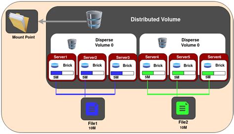 Architecture Gluster Docs