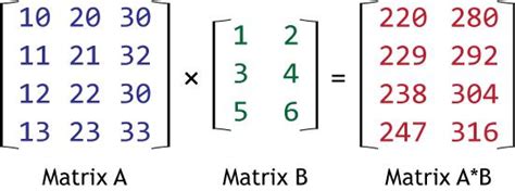 Dan Gookin On Linkedin Multiplying Matrixes