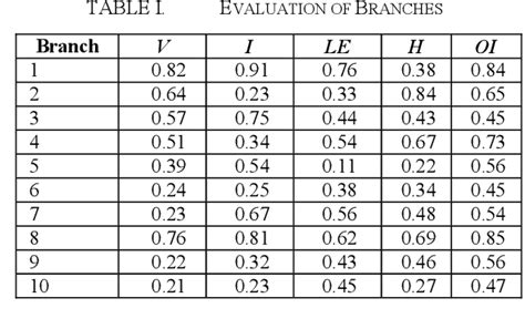 Table I From The Selection Of The Comparative Evaluation Method Of The
