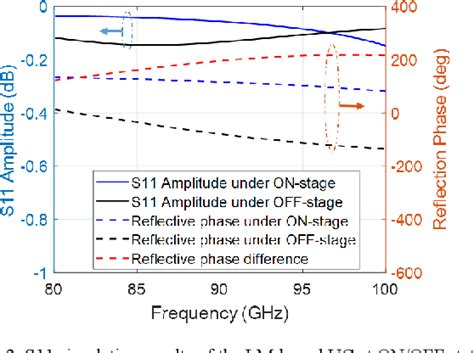 Figure 3 From A Liquid Metal 1 Bit Reflectarray For 90 Ghz Application Semantic Scholar