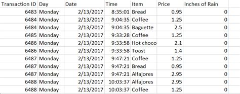 GitHub Phunglnv Analyzing Bakery Sales On Excel Using Excel To