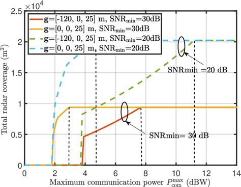 Figure 10 From Robust Trajectory And Resource Optimization For Communication Assisted Uav Sar