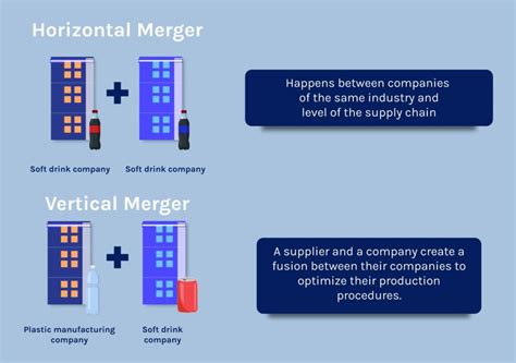Manda Meaning Definition And Guide To Mergers And Acquisitions