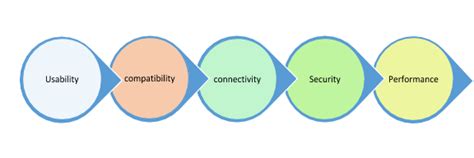 IoT Testing Process Challenges Tools EuroSTAR Huddle