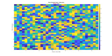 Policy Gradient Methods For Reinforcement Learning With Function