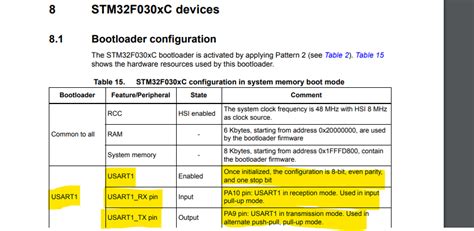 stm32cubeide implementing uart on stm32f030f4p6 electrical