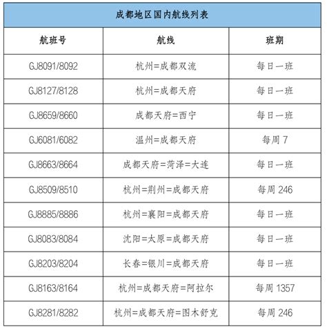 夏航季来了！长龙航空两场运行，执行成都地区12条国内及国际航线天府旅客