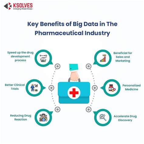 Transforming The Pharmaceutical Industry With Big Data Analytics