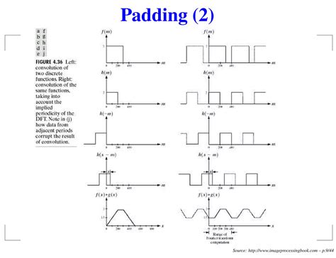 Frequency Domain Filteringpdf