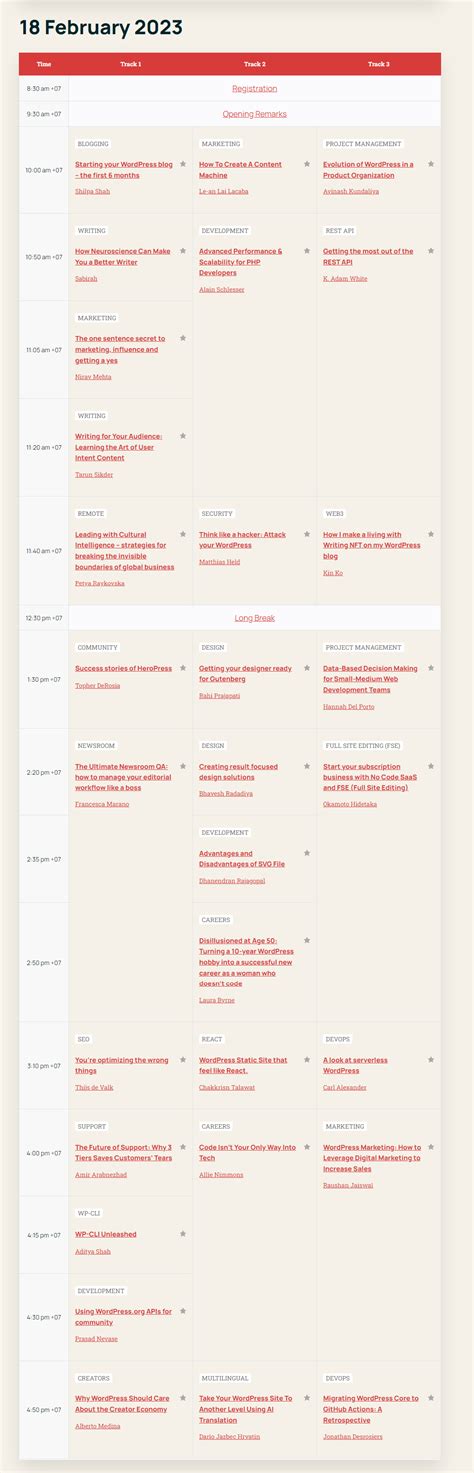Wordcamp Asia 2023 Wordpress Active Themes