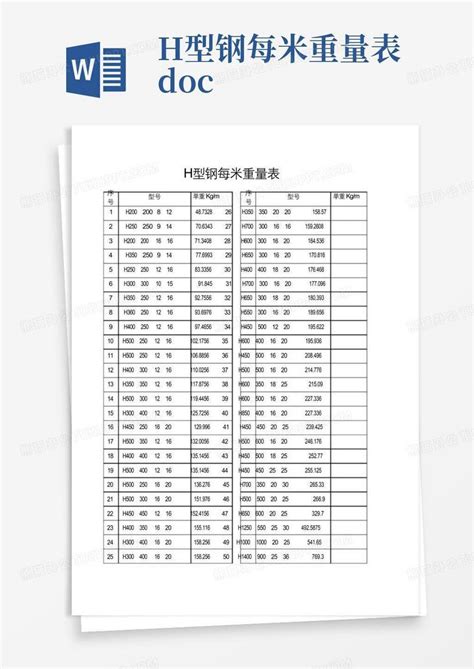h型钢每米重量表 docWord模板下载 编号lyjegwoz 熊猫办公