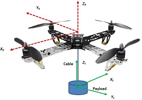 Quad Rotor With Cable Suspended Payload Download Scientific Diagram