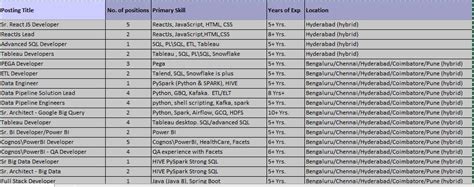 Rathi Sankar Roy Chowdhury On Linkedin Hiringdevelopers Wearehiring