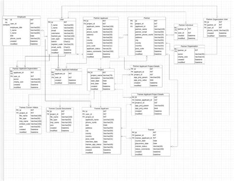 create entity relationship diagrams and design mysql databases by jon