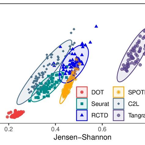 Predictive Performance Of The Algorithms In The Lowresolution Spatial Download Scientific