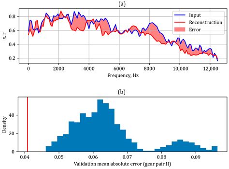 Gear Fault Detection Method Based On Convex Hull Clustering Of Autoencoders Latent Space
