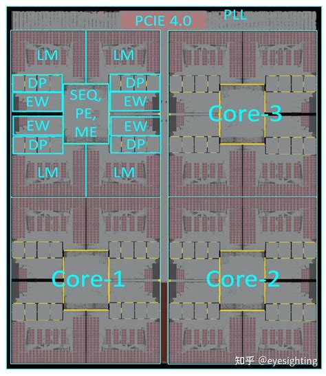 Ai Npu Risc V
