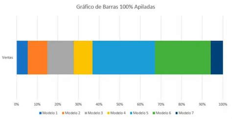 Gráfico de Barras en Excel Excel Para Todos