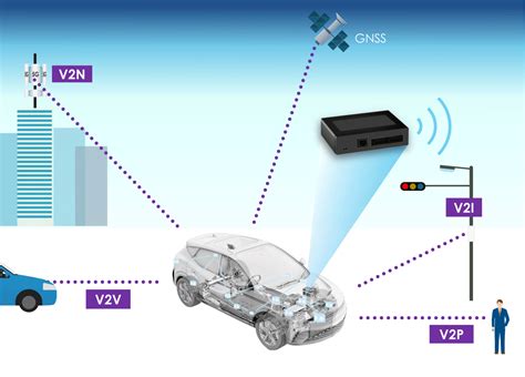 Automotive Telematics Control Unit T Box Ablic Inc