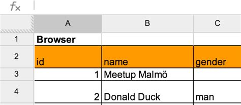 How To Import Data Into Neo4j 20 The Spreadsheet Way