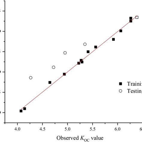 Anova Of The Fractional Factorial Design For Molecule Site A
