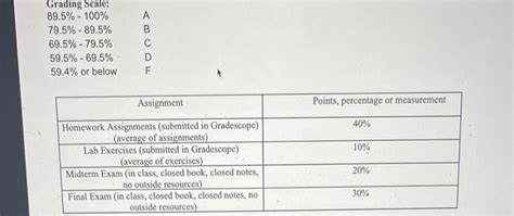 Solved Assignment1b Passing Grade Many University Classes