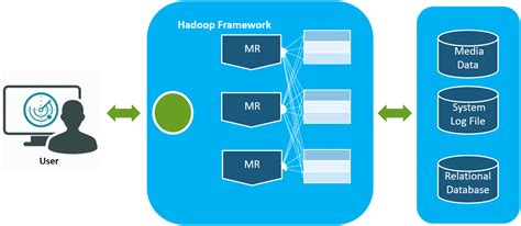 Hadoop Introduction A Step By Step Guide