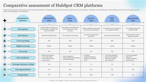 Comparative Assessment Of Hubspot Crm Platforms Strategic Analysis Of