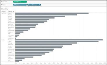 Tableau Sorting With Multiple Dimensions Useready