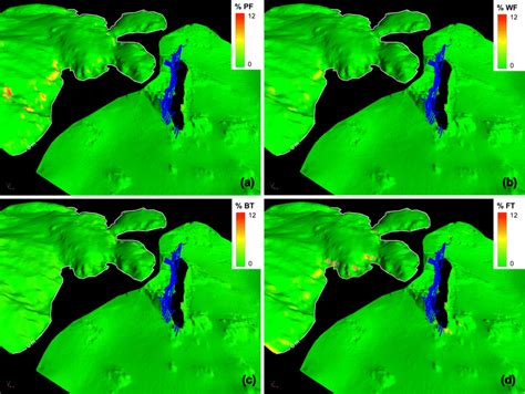Results Obtained From 3d Kinematic Analysis For Different Analysed